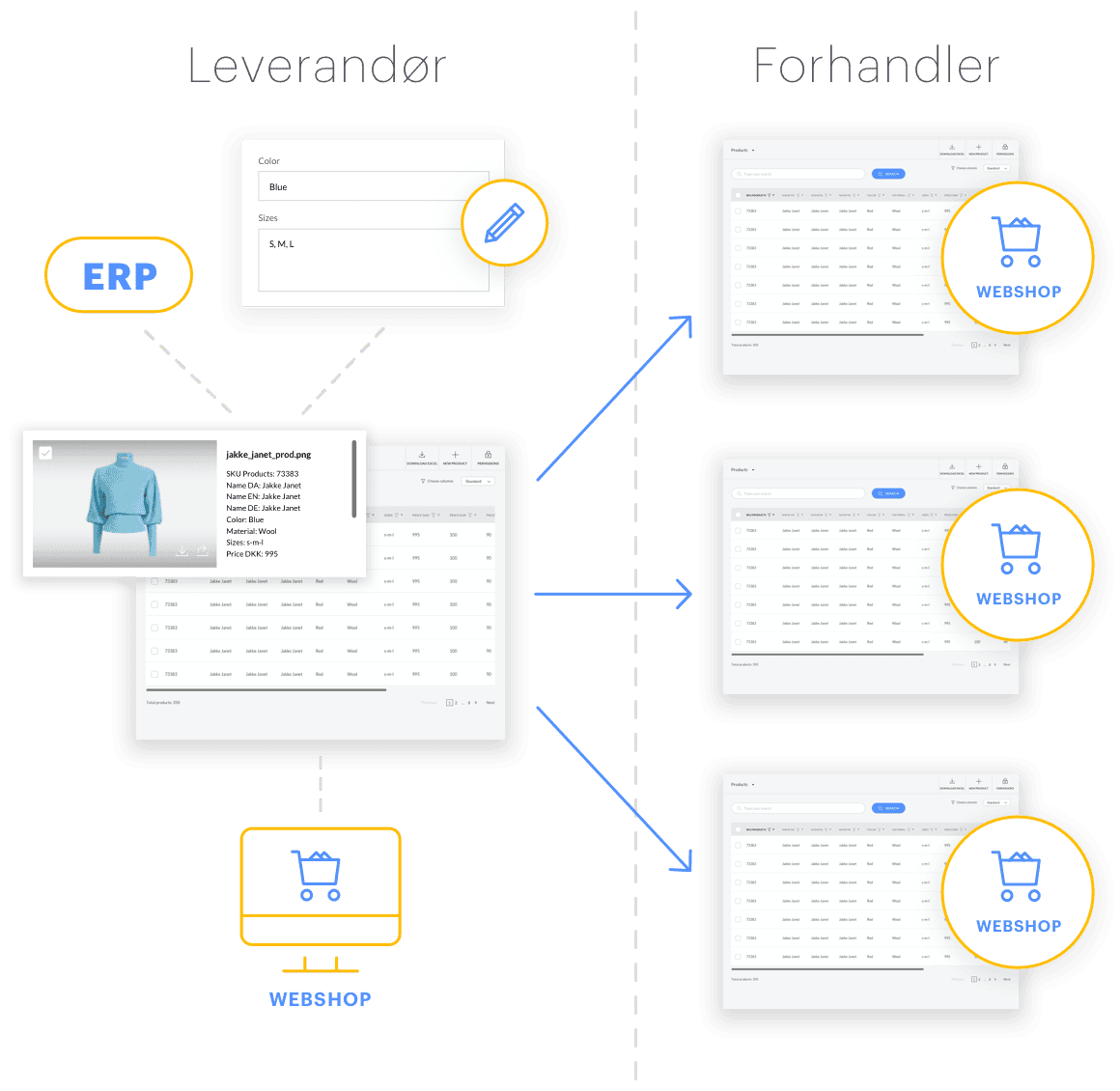 PIM System | Product Information & Images | All-in-one
